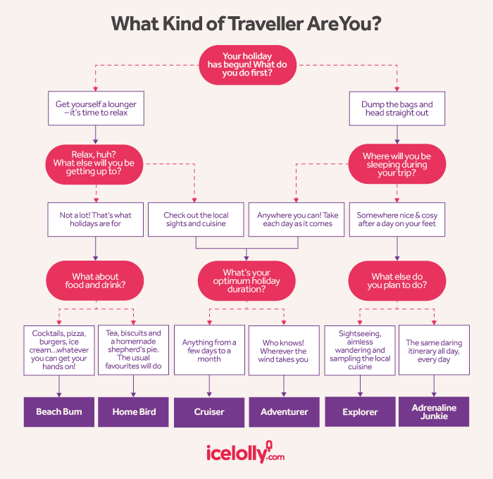 [DIAGRAM] Data Flow Diagram For Tourism Website - WIRINGSCHEMA.COM